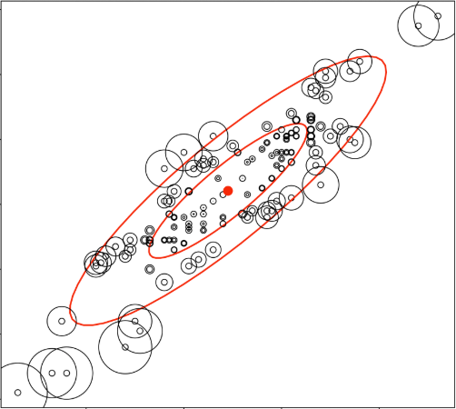 Calculating Mahalanobis Distance – Supply Chen Management